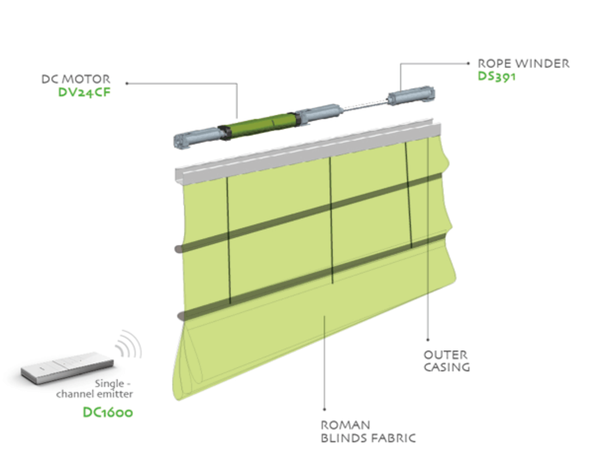 Motorized Roman Shade Fitting Kit Components Remote Control Roman Blind ...